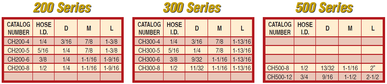 Combination Hose Inserts | 200 Series | 1/4 | 3/16 | CH200-4